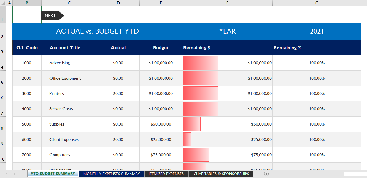 Budget Variance Analysis Excel Templates