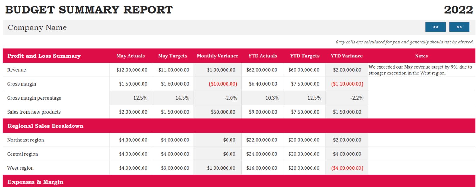 Use our Automated Budget Report