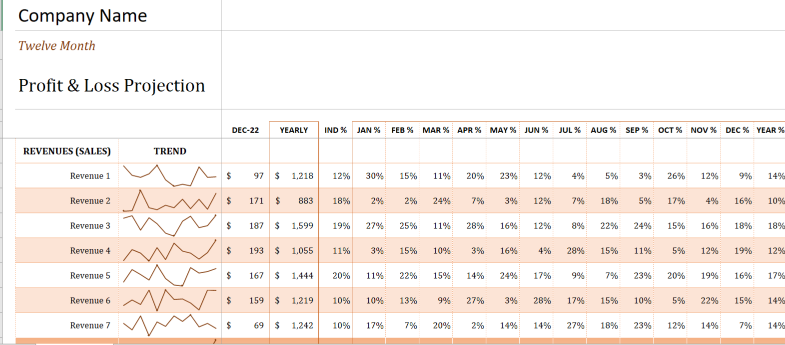 Profit Loss Projection Excel Templates
