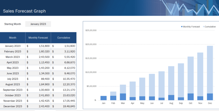 Use our Automated Sales Forecast