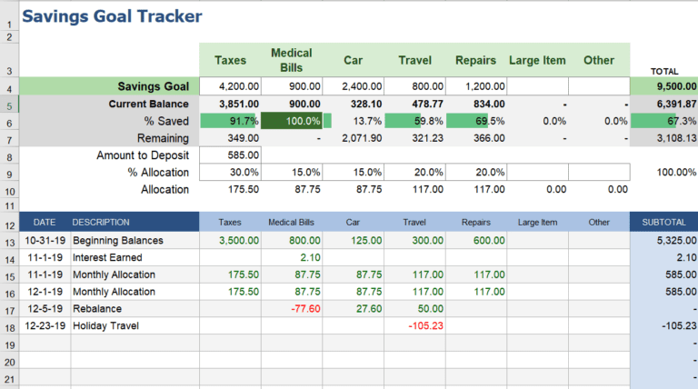 How to save money from our savings goal tracker excel template