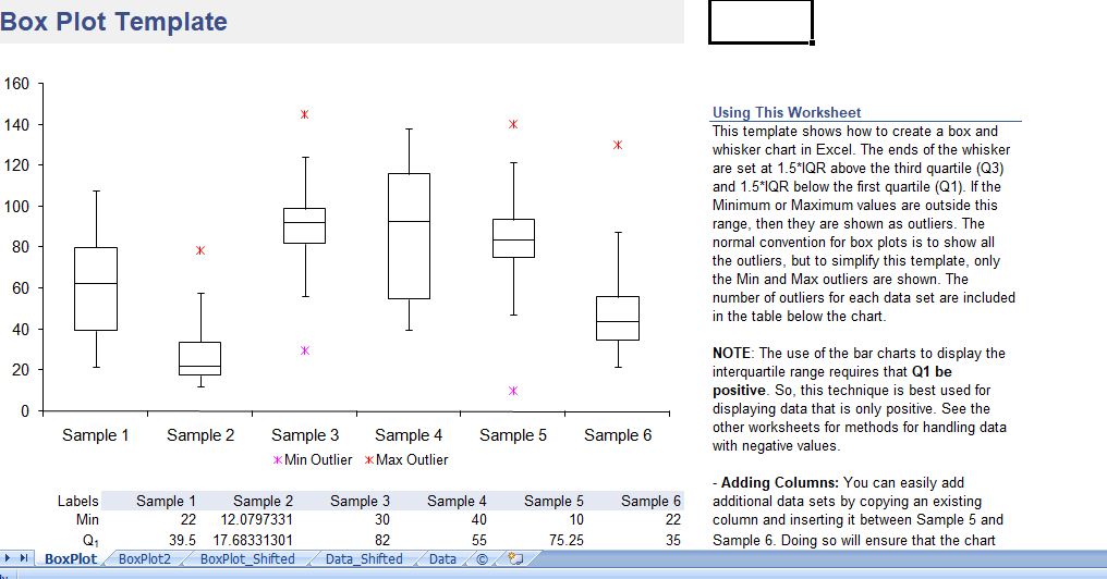 Box Plot Excel Template Create You Own Box Plot