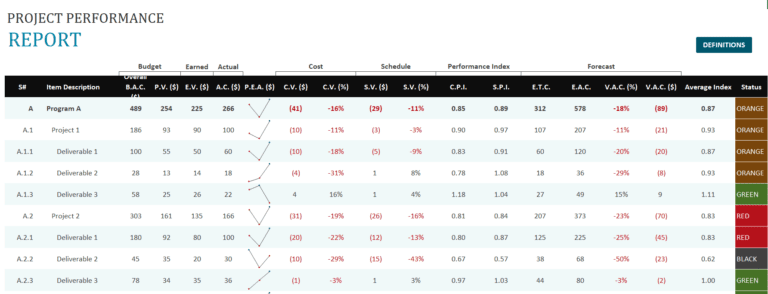 Use our automated Project Management Report