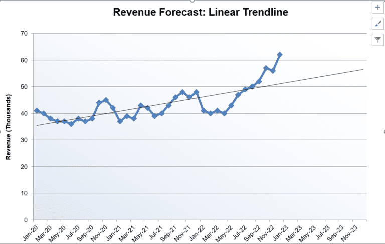 Revenue-trend-charting - Excel templates