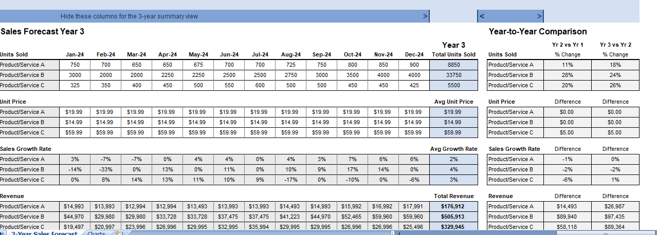 Sales Forecast Excel Template Download For Free