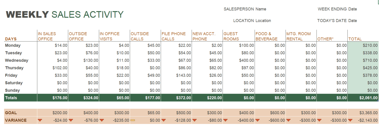 Use our Customize Weekly Sales Report