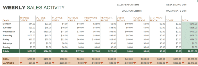 Weekly-sales-report - Excel templates