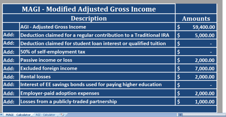 Modified Adjusted Gross Income Calculator excel template for free
