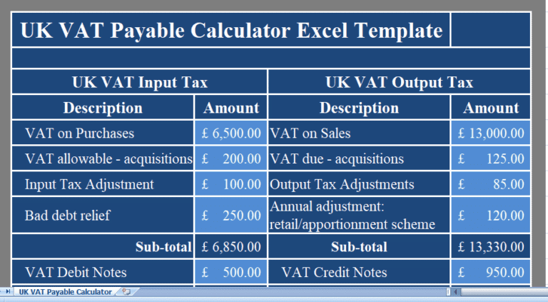 UK VAT Payable Calculator excel template for free.