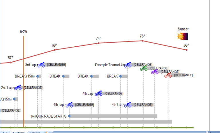 Bike Race Timeline excel template for free