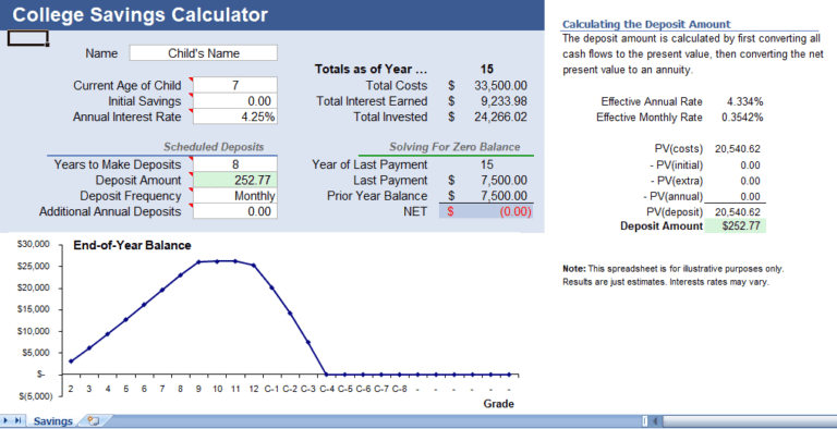 College Savings Calculator excel template for free