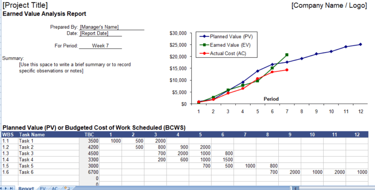 Earned Value Management - Excel templates