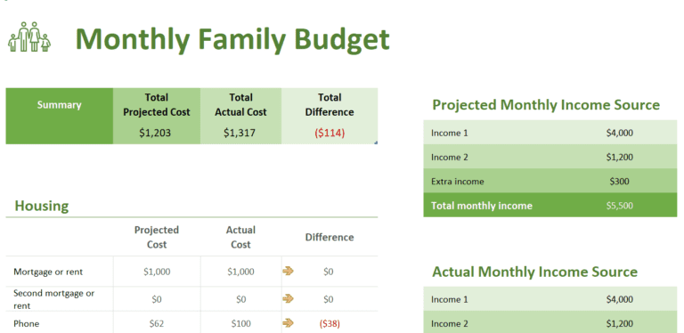 Prepare Family Budget using our free excel template