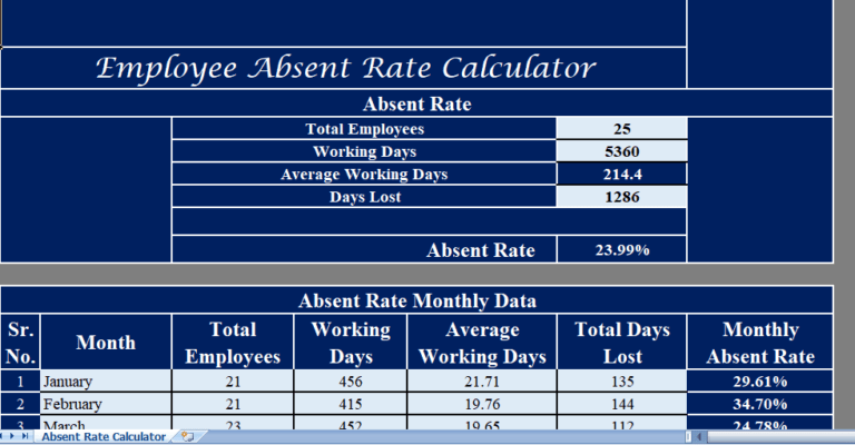Employee Absent Rate Calculator excel template for free