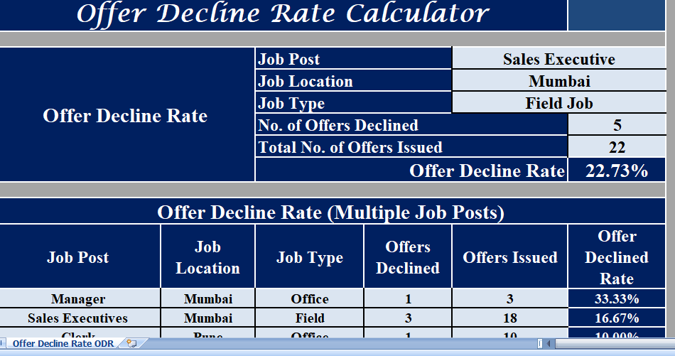 Offer Decline Rate Calculator Excel Template For Free
