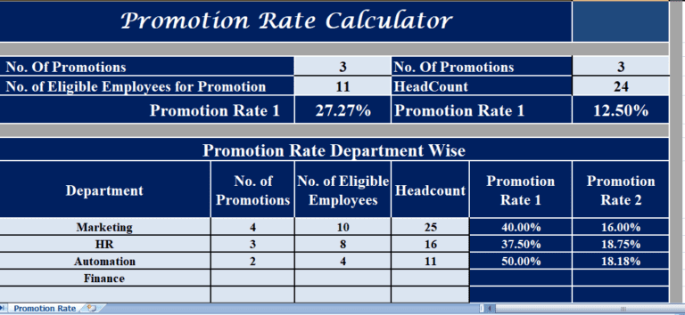 Promotion Rate Calculator excel template for free.
