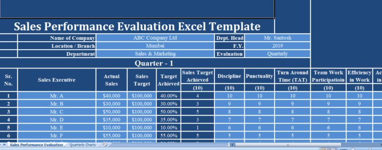 Sales Performance Evaluation Excel Template For Free