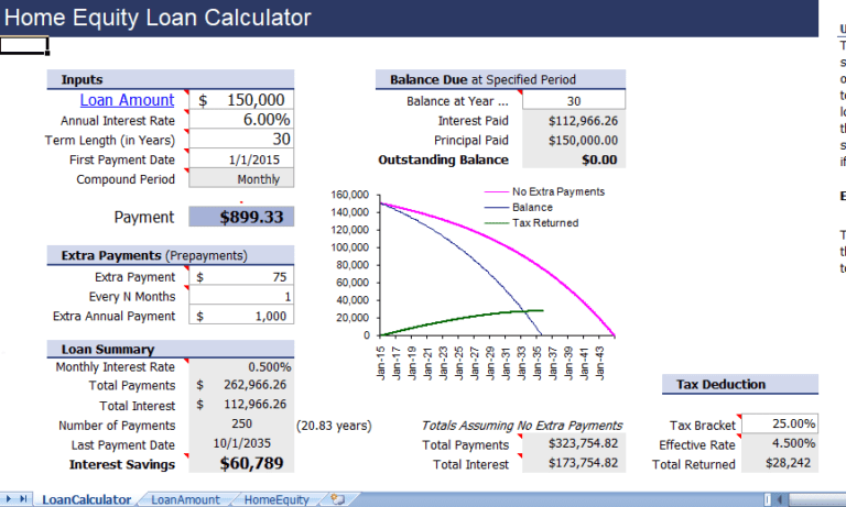 Home Equity Loan Calculator Excel Template For Free