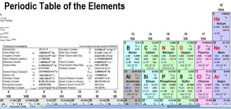 Periodic Table excel template for free.