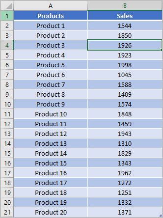 Average Top 5 Values In Excel