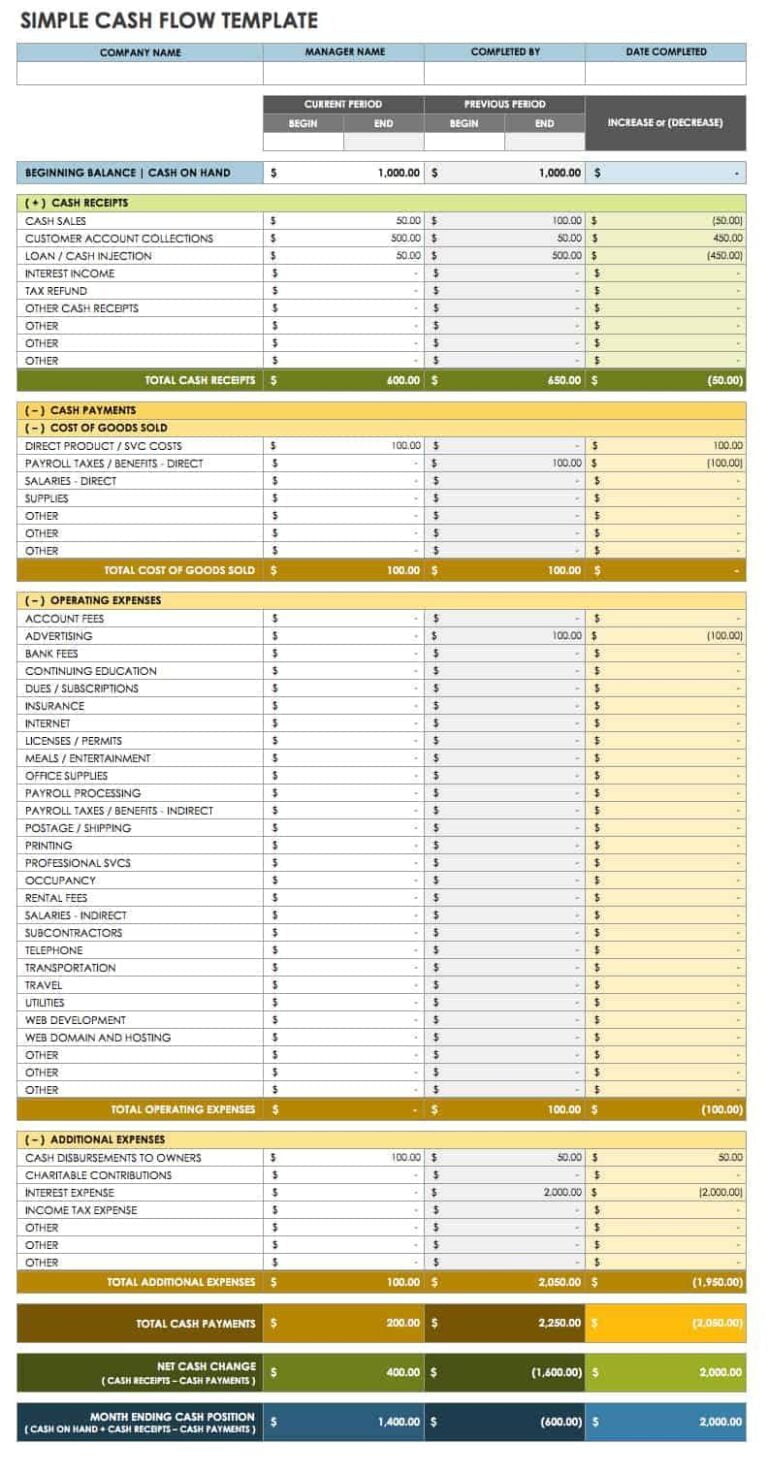 Simple Cash Flow excel template for free.