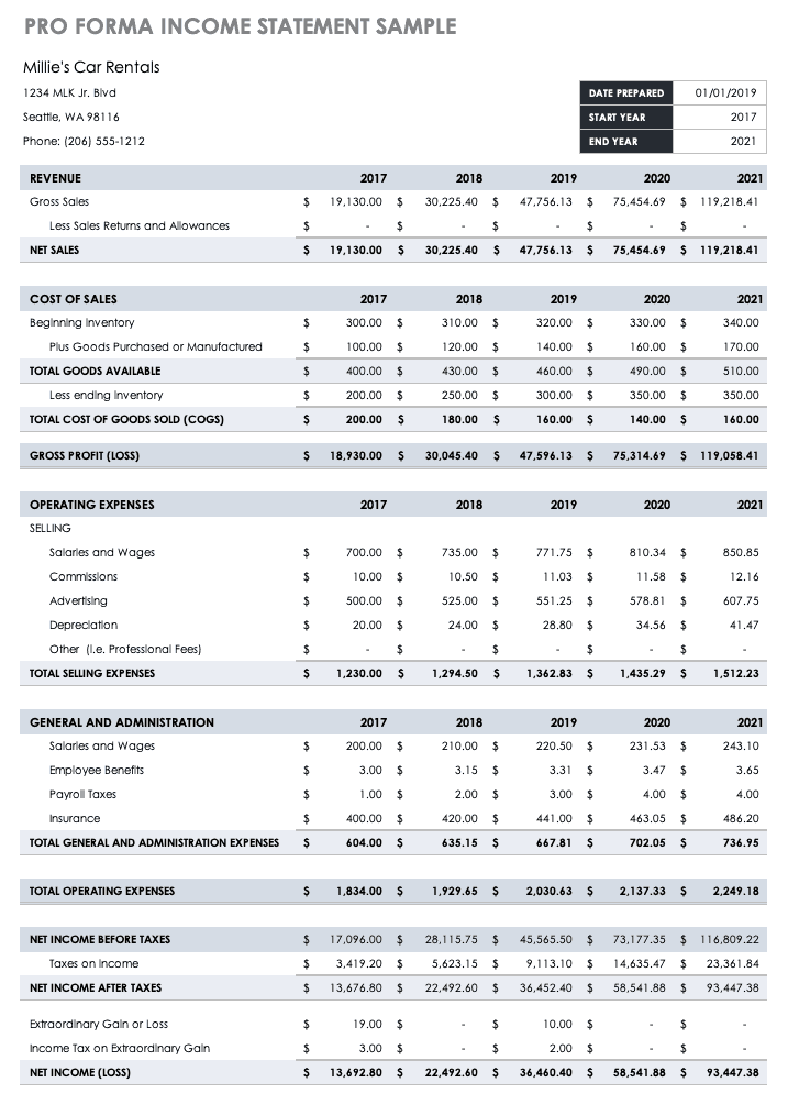 Pro Forma Income Statement Excel Template Free