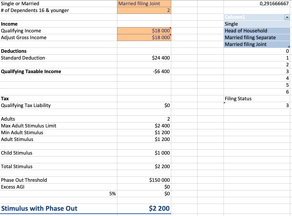 Coronavirus Stimulus Check Calculator Excel Template For Free