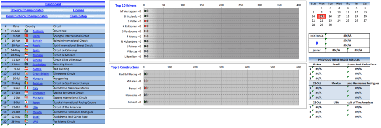 Formula 1 Dashboard and Championship excel template