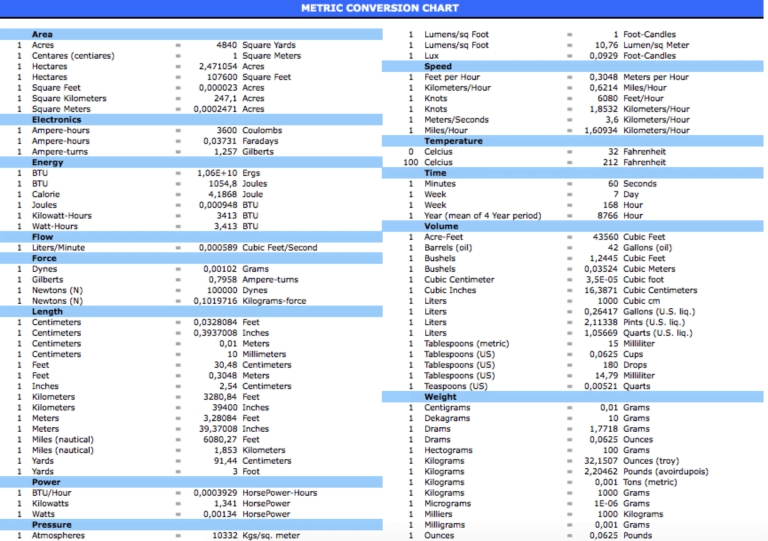 Metric Conversion Table excel template for free