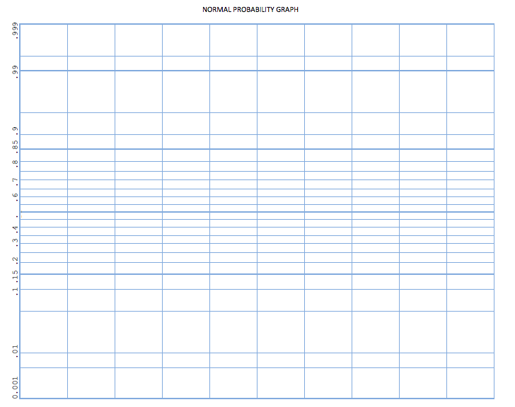 Probability Graph Paper Template landscape Excel Templates