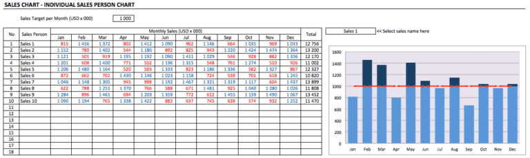 Simple Sales Chart excel template for free