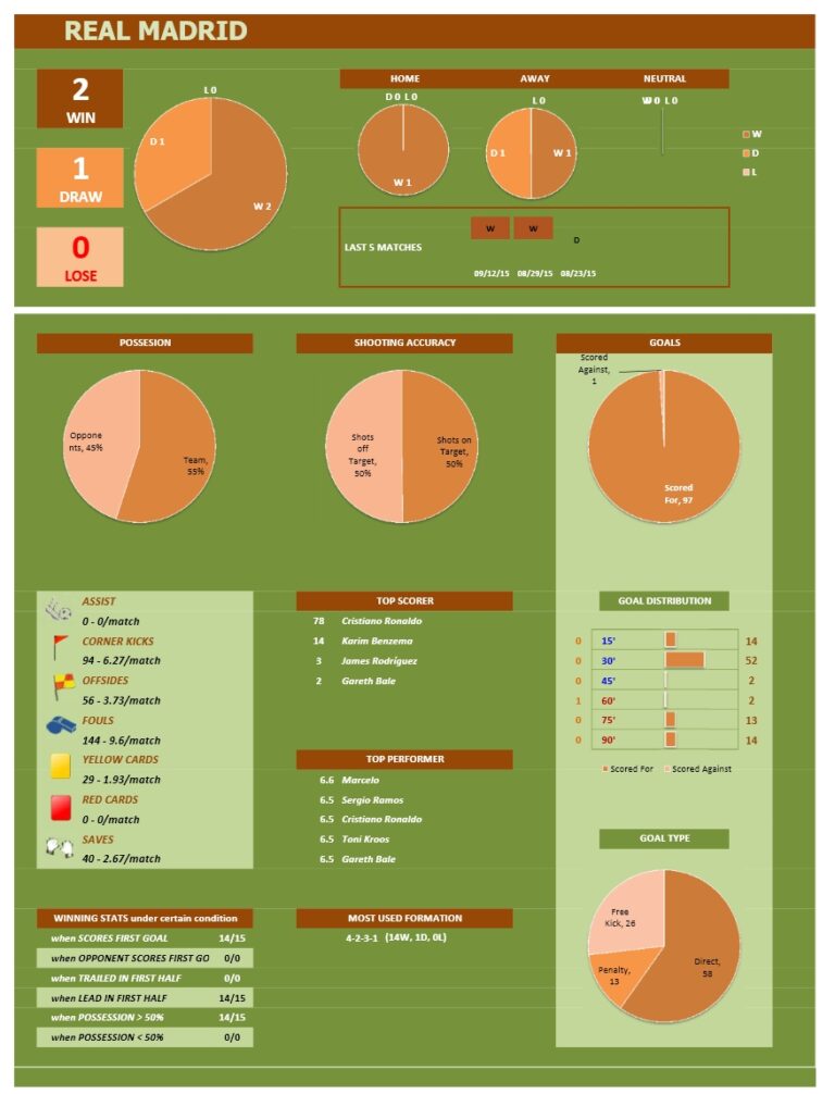 Soccer Team Stats Tracker excel template for free