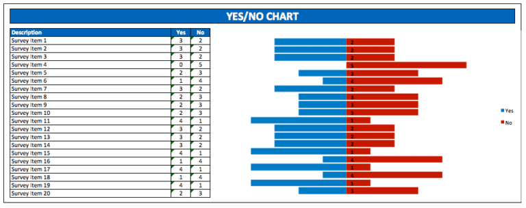 Yes No Survey Chart excel template for free