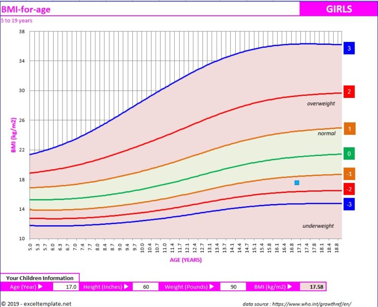 BMI-Chart-Teens-and-Children-Girls - Excel templates