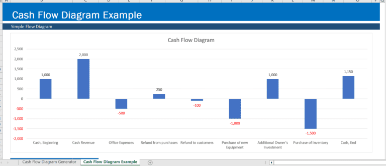 Download Free Cash Flow Analysis Excel Template
