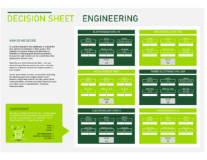 12+ Excel Decision Matrix Templates – Make Informed Decisions