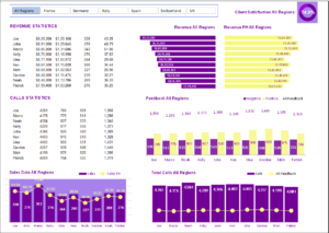 30+ Free Excel Dashboard Templates